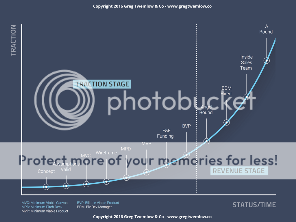 Why "Minimum" should be "Billable"